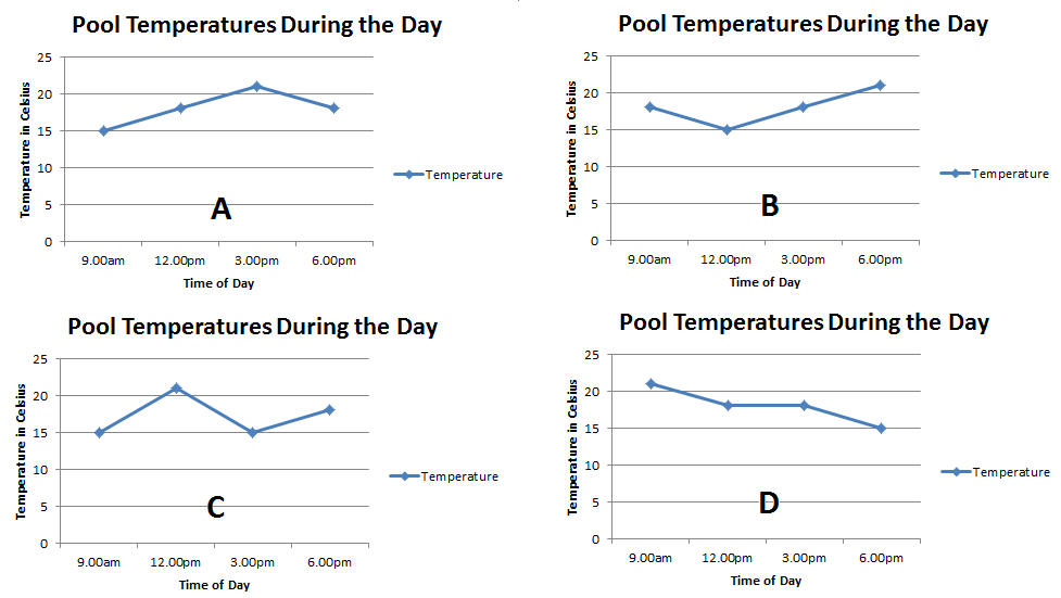 Year 5 Mathematics NAPLAN Revision